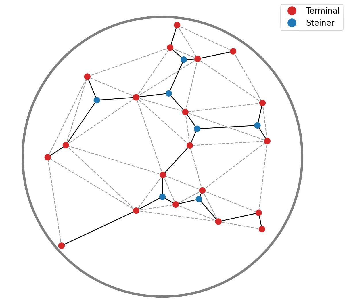 Hypersteiner Computing Heuristic Hyperbolic Steiner Minimal Trees